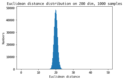 GitHub - attapol/word2vec