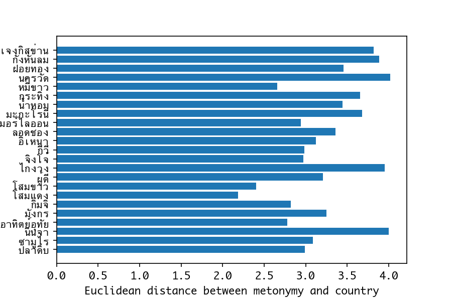 GitHub - attapol/word2vec