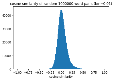 GitHub - attapol/word2vec