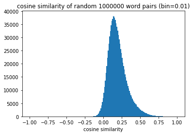 GitHub - attapol/word2vec