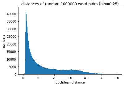 GitHub - attapol/word2vec