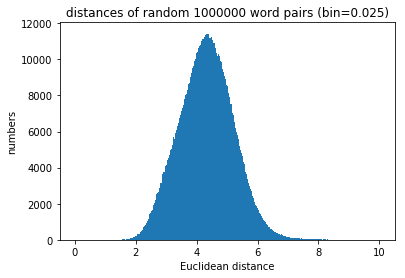 GitHub - attapol/word2vec