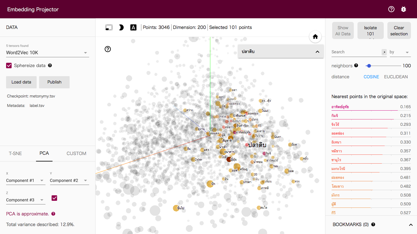 GitHub - attapol/word2vec