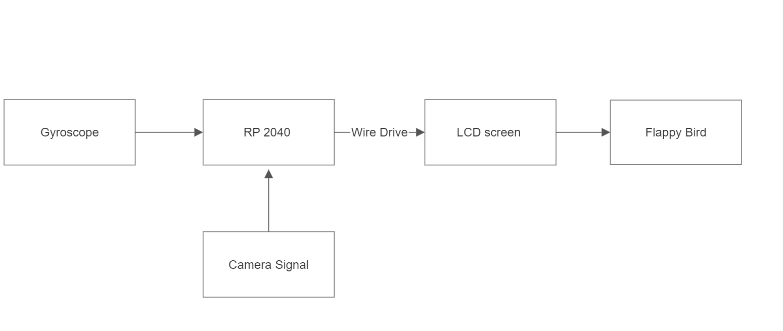 GitHub - villyye97/519-Project-Midpoint