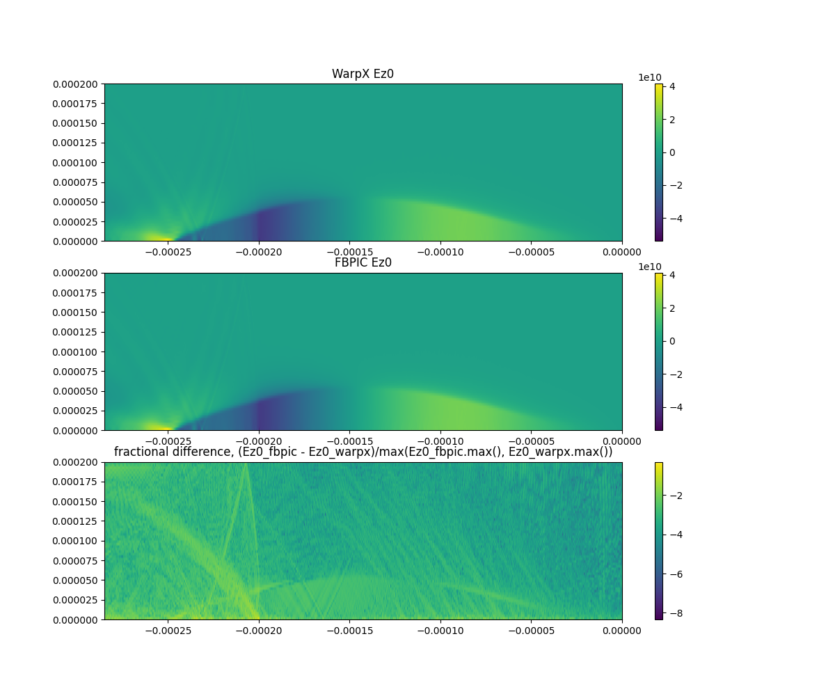 RZ PSATD Boosted Frame Debug · Issue #1938 · BLAST-WarpX/warpx · GitHub