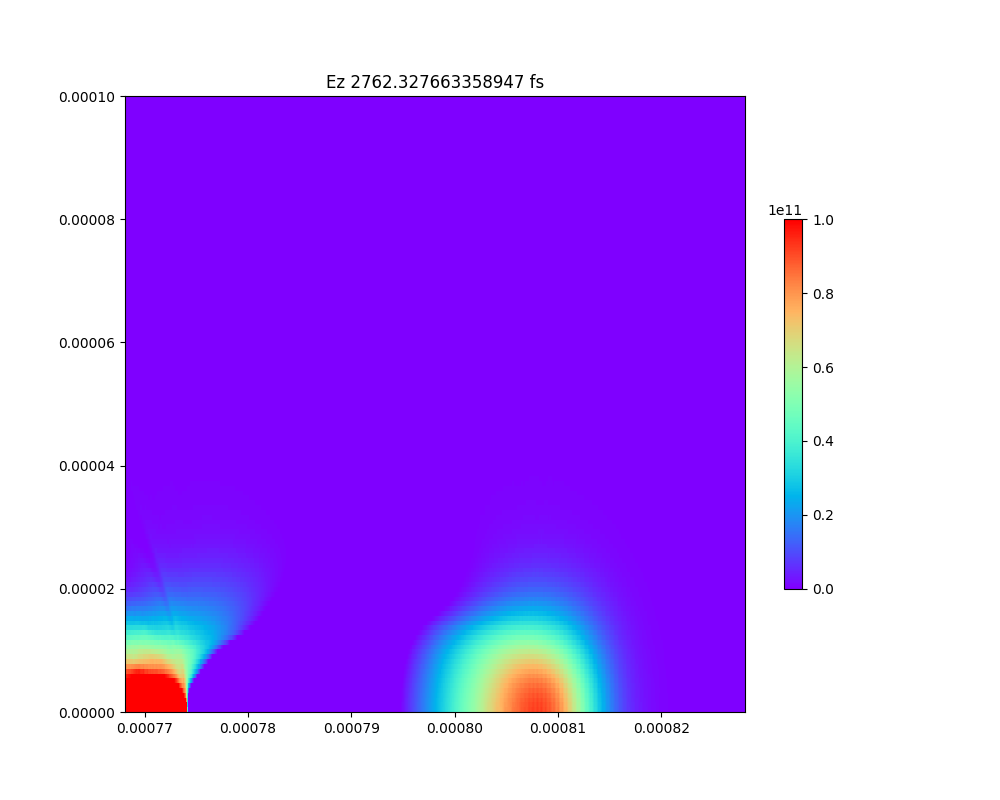 Laser Evolution · Issue #2930 · BLAST-WarpX/warpx · GitHub