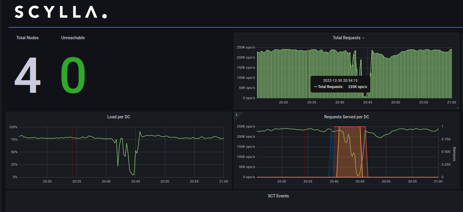 Large Reactor Stalls up to 1600ms and payload drop down during MemoryStress on one of the node ...