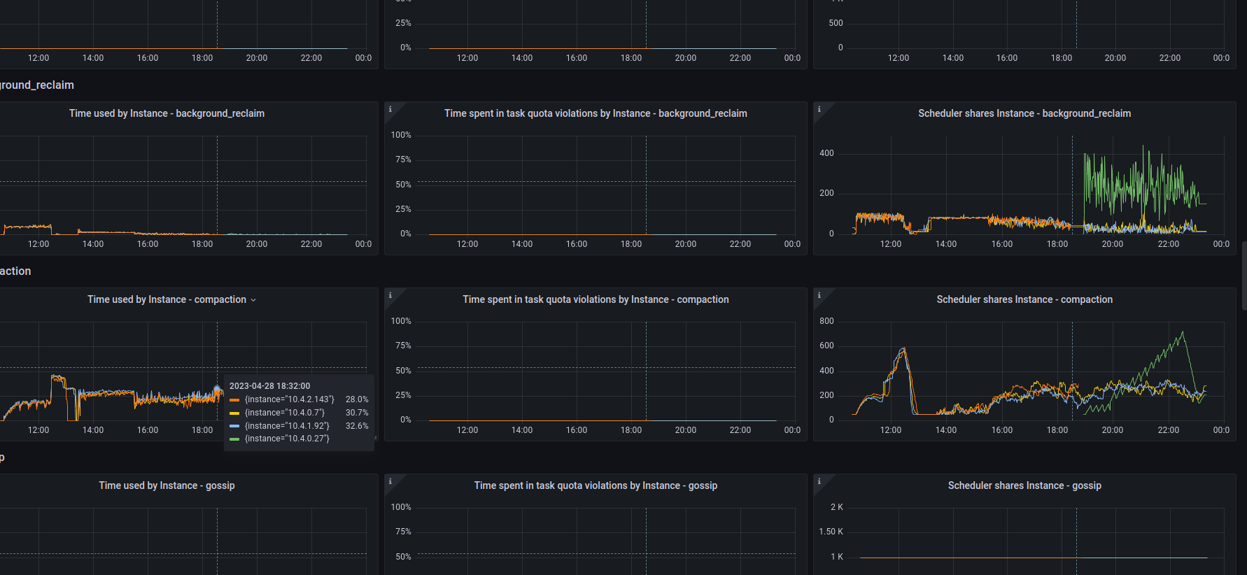A lot of lsa-timing log messages during node replace cause c-s stucked and aborted · Issue ...