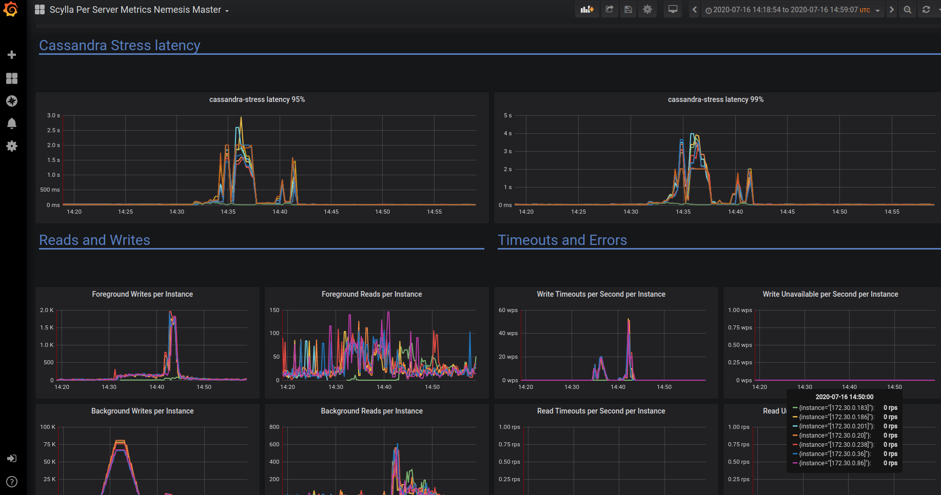C-S latency write 4s was detected during adding new node after decommission · Issue #6890 ...