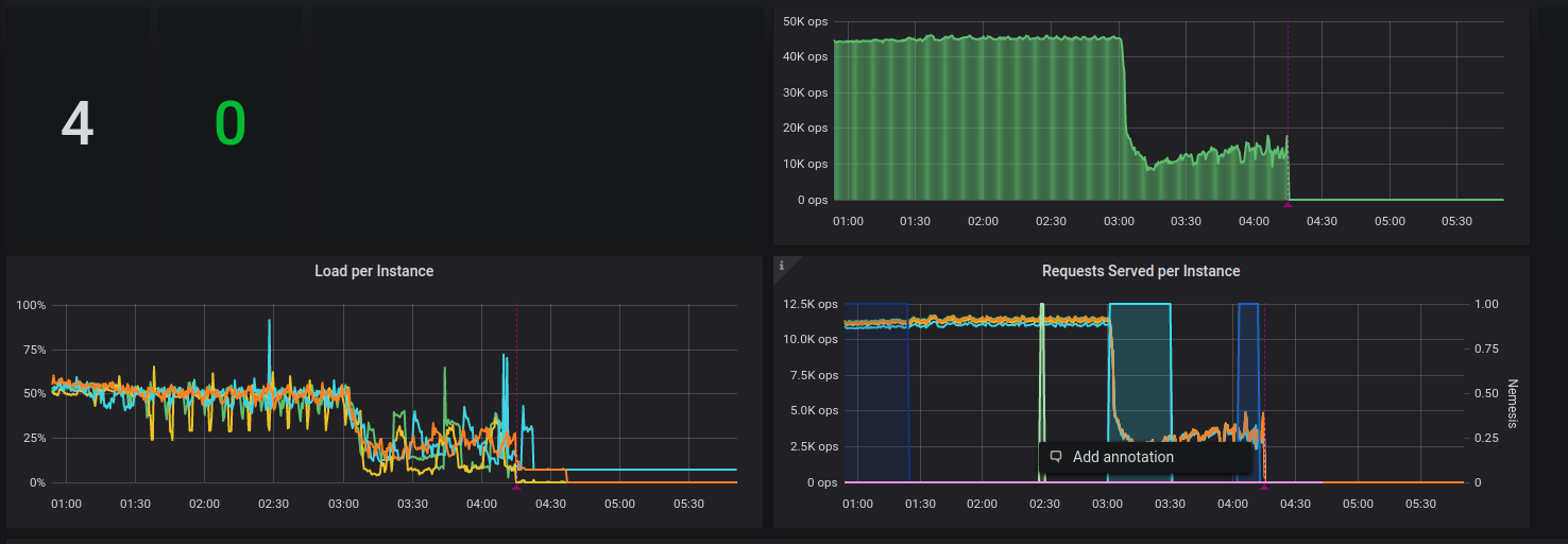 Very High latency followed by many "_read_concurrency_sem" errors · Issue #7336 · scylladb ...