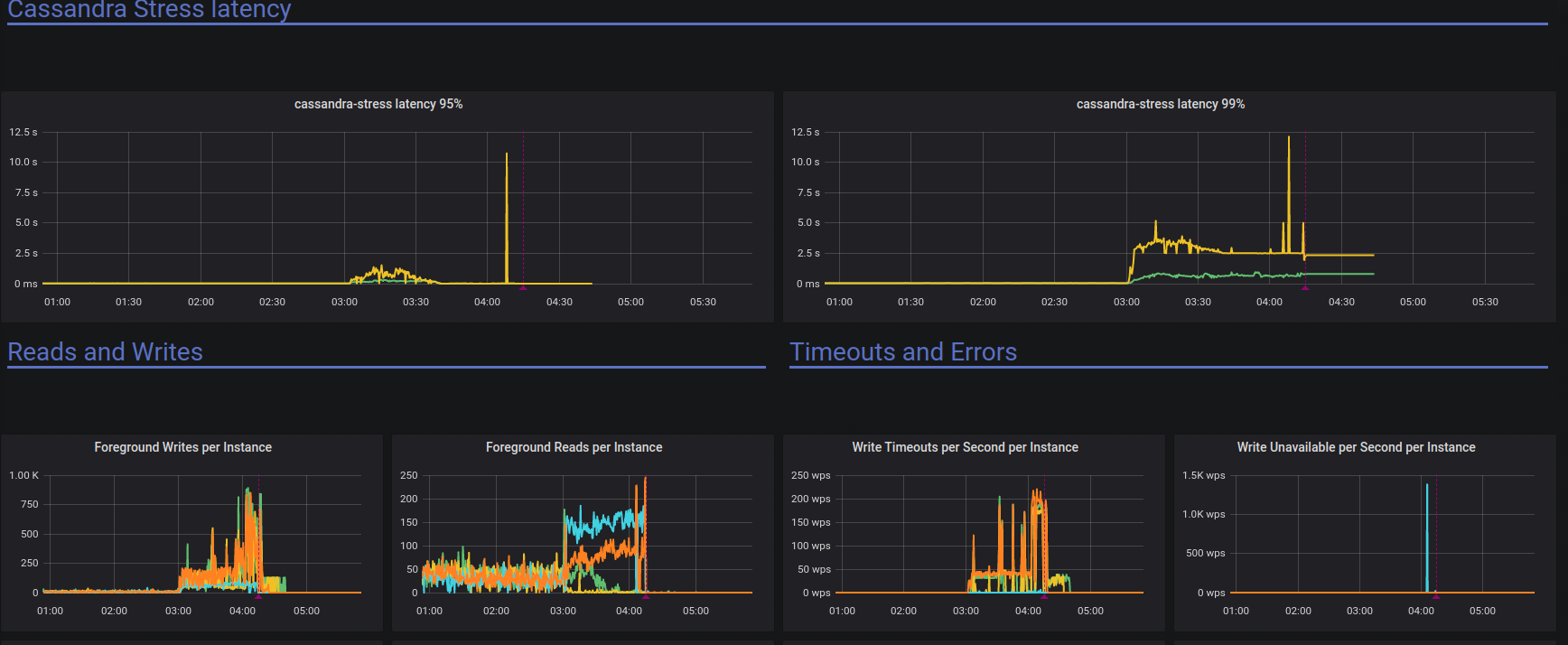 Very High latency followed by many "_read_concurrency_sem" errors · Issue #7336 · scylladb ...