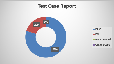 GitHub - muhsinarifa/Manual-Testing-project-on-Meesho-App