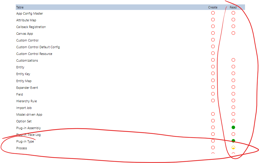 [ALM Accelerator - Feature]: Ensure user has permission to execute flows · Issue #1971 ...