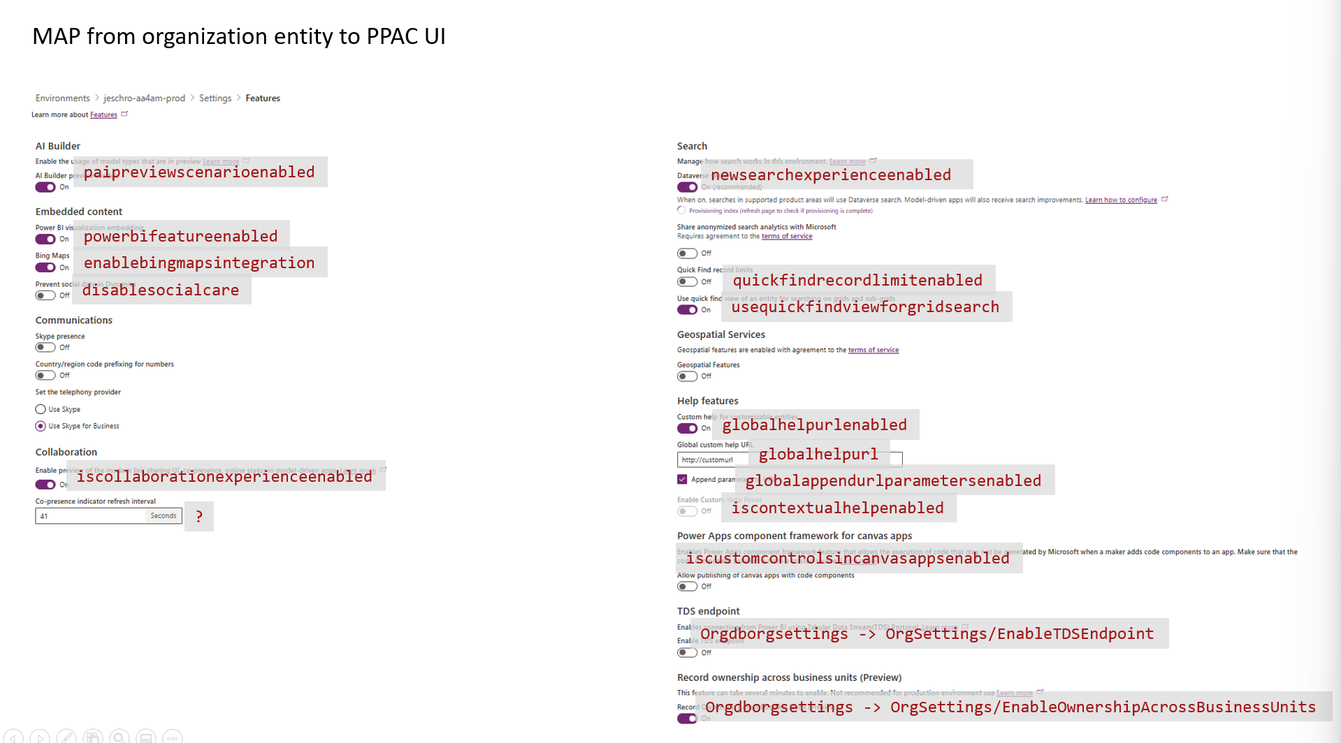 [ALM Accelerator - Feature]: Provide a configuration-based approach to ensure environment ...