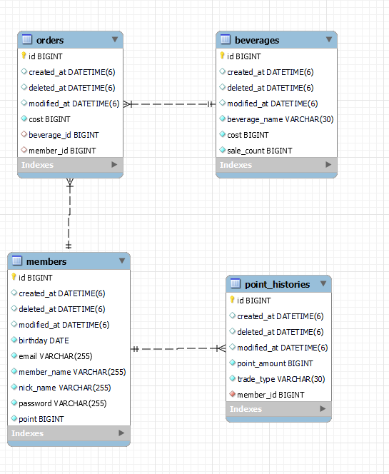 GitHub - kakao-coffee/kakao-coffee-be