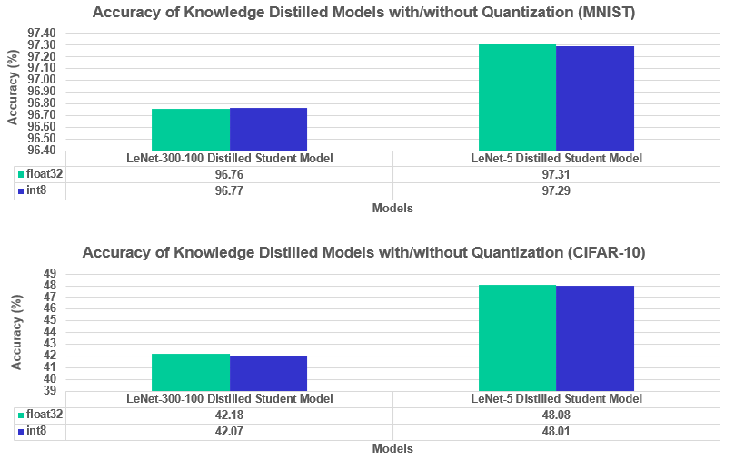 Github Naveen Lalwanicompression Techniques For Deep Neural Networks Compression Of Deep