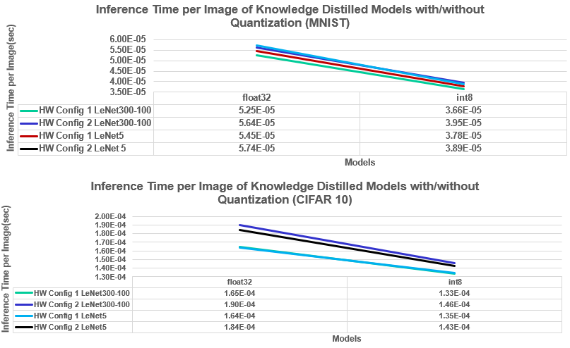 GitHub - Naveen-Lalwani/Compression-Techniques-for-Deep-Neural-Networks: Compression of Deep ...