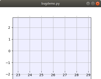 Redraw event not always issued after canvas resize · Issue #17771 ...
