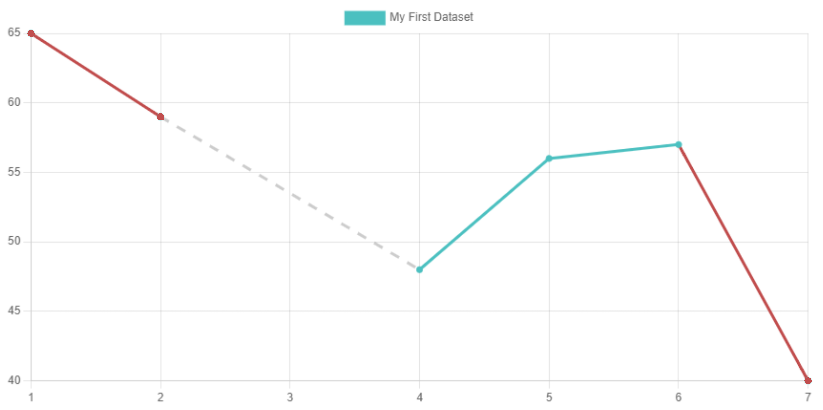 Enable line segment point styles override by scriptable options in the ...