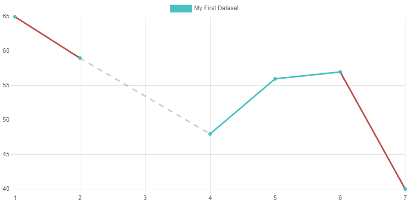 Enable line segment point styles override by scriptable options in the segment object · Issue ...
