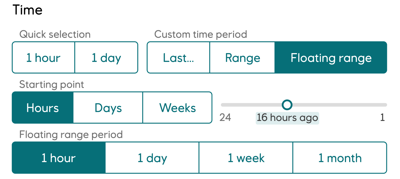 Slider: no active background option · Issue #3123 · equinor/design-system · GitHub