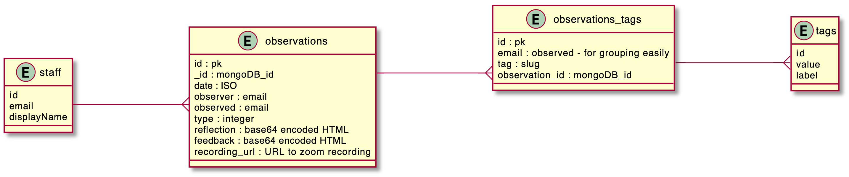 GitHub - MultiverseLearningProducts/cpd: CPD tracker for coaches