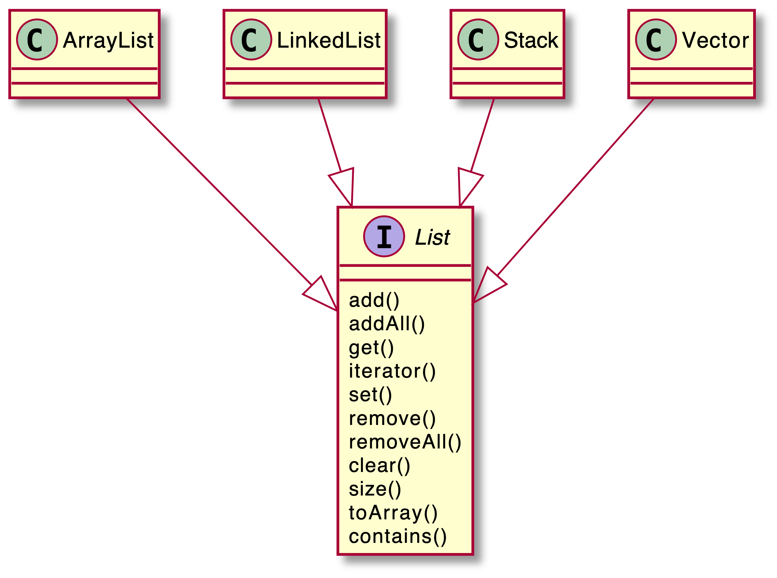 GitHub - bmordan/java-supermarkets