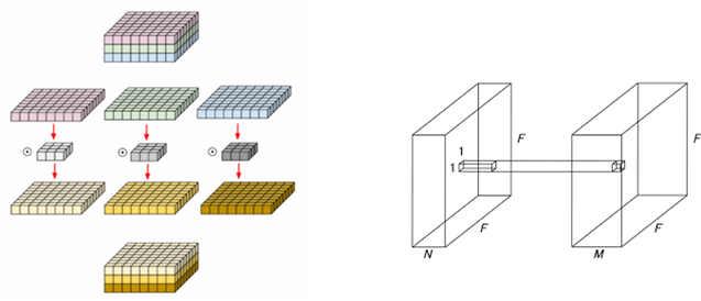 GitHub - JunSeokCheon/Estimating-user-age-for-kiosk-UI-UX-personalization: [프로젝트]키오스크 UI/UX 개인화를 ...