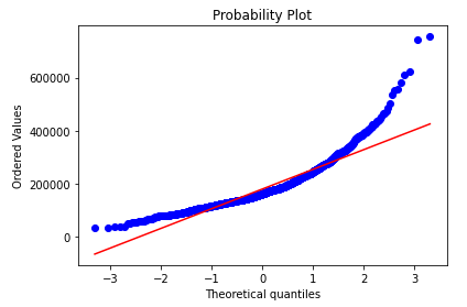 GitHub - JunSeokCheon/kaggle_house-prices_data_analysis: [개인 프로젝트]캐글 집값 예측 데이터 분석