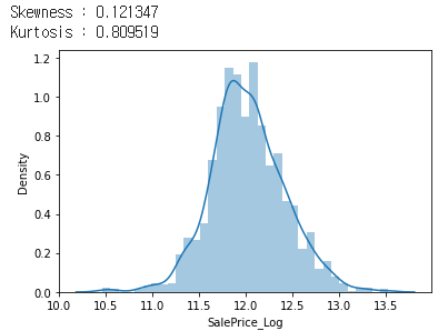 GitHub - JunSeokCheon/kaggle_house-prices_data_analysis: [개인 프로젝트]캐글 집값 예측 데이터 분석