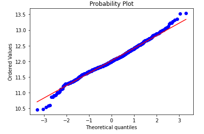 GitHub - JunSeokCheon/kaggle_house-prices_data_analysis: [개인 프로젝트]캐글 집값 예측 데이터 분석
