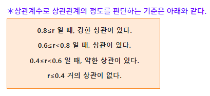 GitHub - JunSeokCheon/kaggle_house-prices_data_analysis: [개인 프로젝트]캐글 집값 예측 데이터 분석