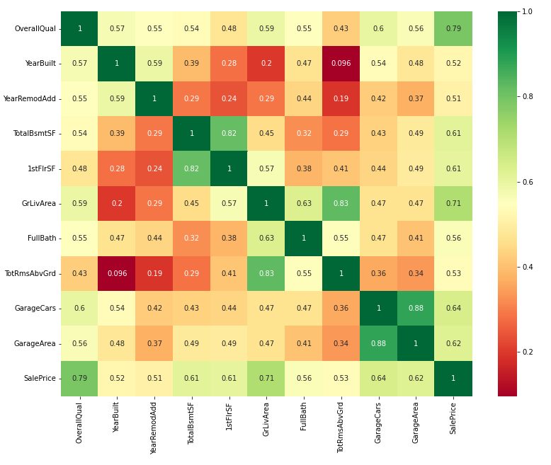 GitHub - JunSeokCheon/kaggle_house-prices_data_analysis: [개인 프로젝트]캐글 집값 예측 데이터 분석