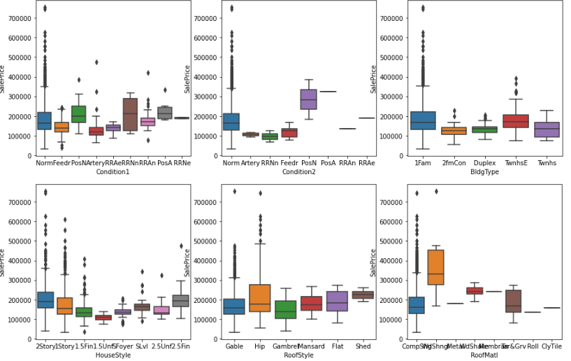 GitHub - JunSeokCheon/kaggle_house-prices_data_analysis: [개인 프로젝트]캐글 집값 예측 데이터 분석