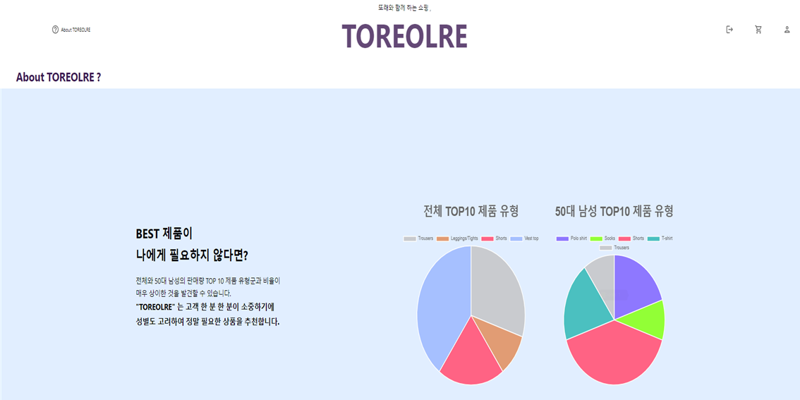 GitHub - JunSeokCheon/kaggle_H-M_data_analysis: [프로젝트]캐글 H&M 쇼핑몰 데이터 분석