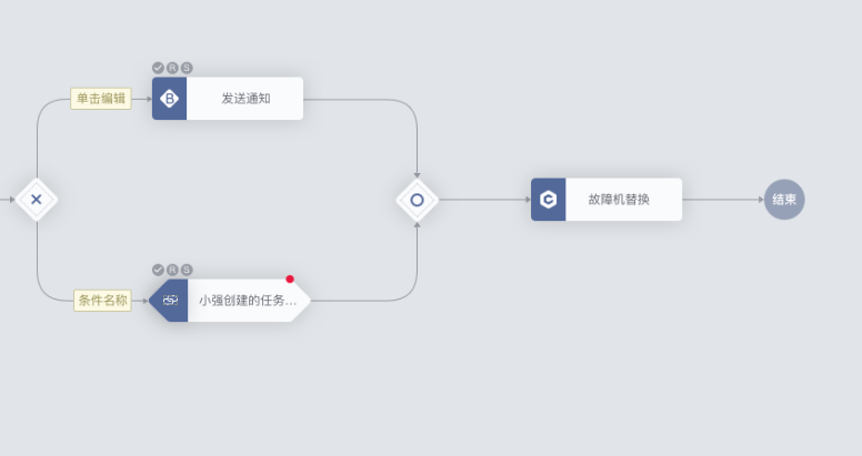 任务节点上新增分类图标 · Issue #1335 · TencentBlueKing/bk-sops · GitHub