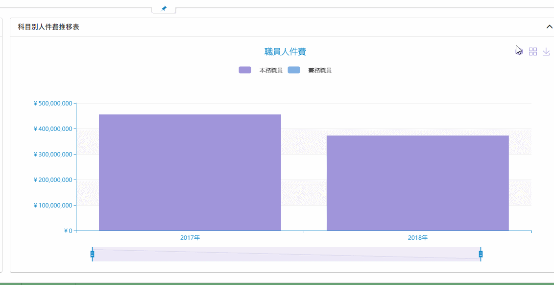 Chart Color change error when drag datazoom · Issue #9431 · apache/echarts · GitHub