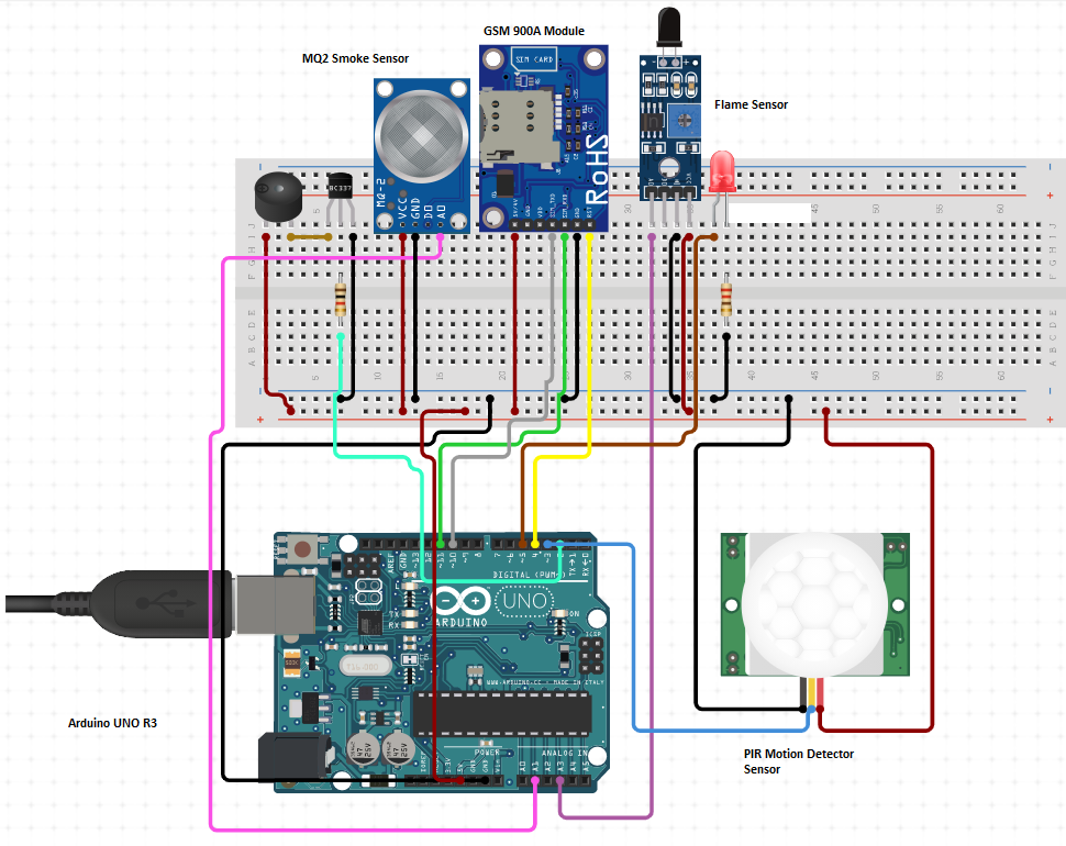GitHub - imchayan1999/Protect-Your-Home-: A smart Home Security System ...
