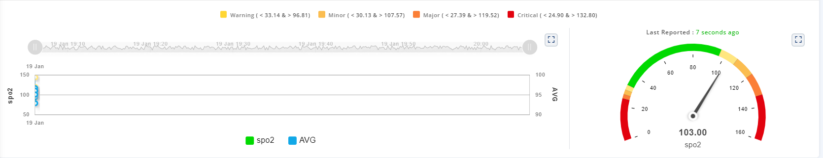 dateAxis on lineChart is not rendering properly · Issue #3228 · amcharts/amcharts4 · GitHub
