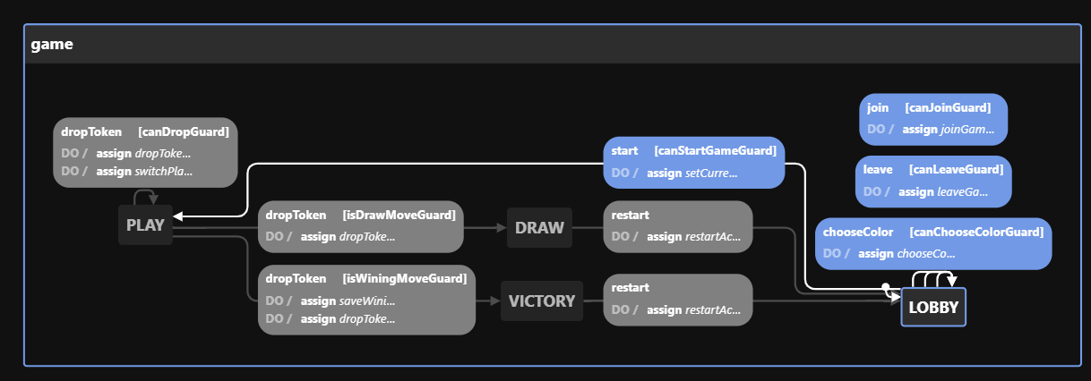GitHub - LoicBrison/Puissance4
