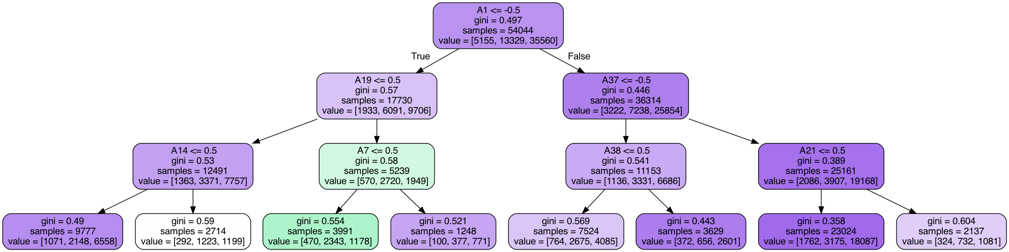 GitHub - lamnguyen5464/Connect-4-decicion-tree: Decision tree ...