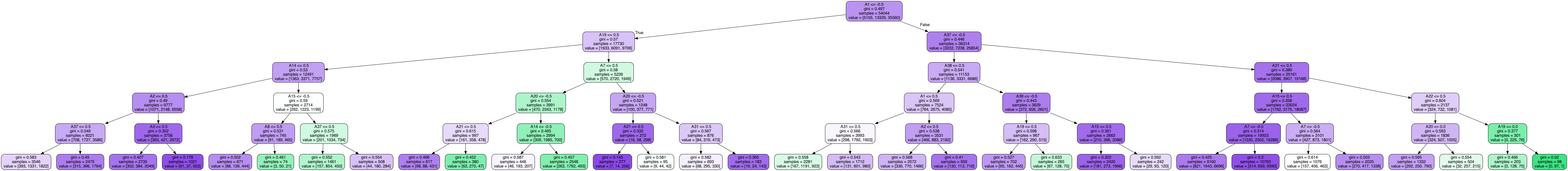 GitHub - lamnguyen5464/Connect-4-decicion-tree: Decision tree ...