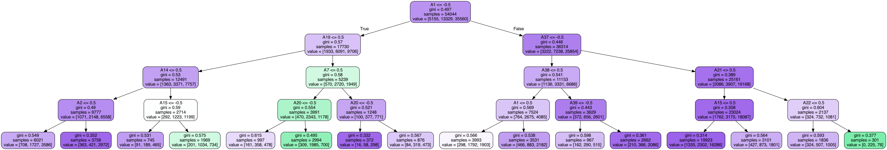 GitHub - lamnguyen5464/Connect-4-decicion-tree: Decision tree ...