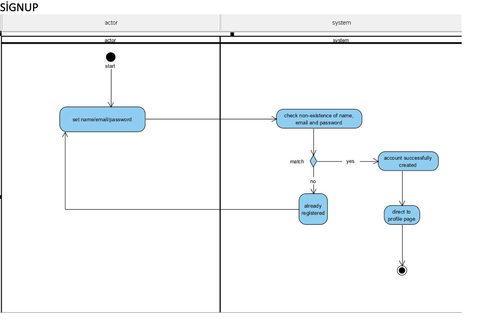 GitHub - alihankrbyr/404-Homes---dormitory-house-rental-and-sales ...