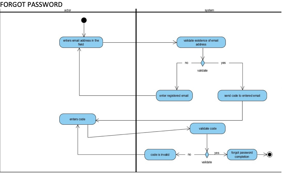 GitHub - alihankrbyr/404-Homes---dormitory-house-rental-and-sales ...
