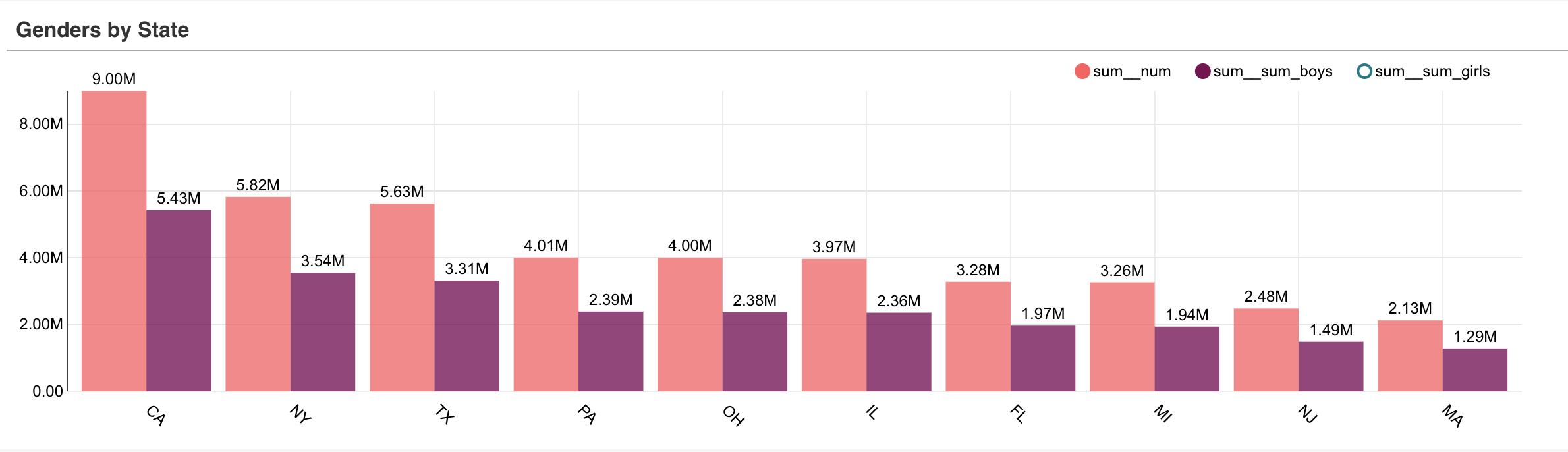 Remove and Re-align the Bar values on clicking the legend · Issue #4667 · apache/superset · GitHub