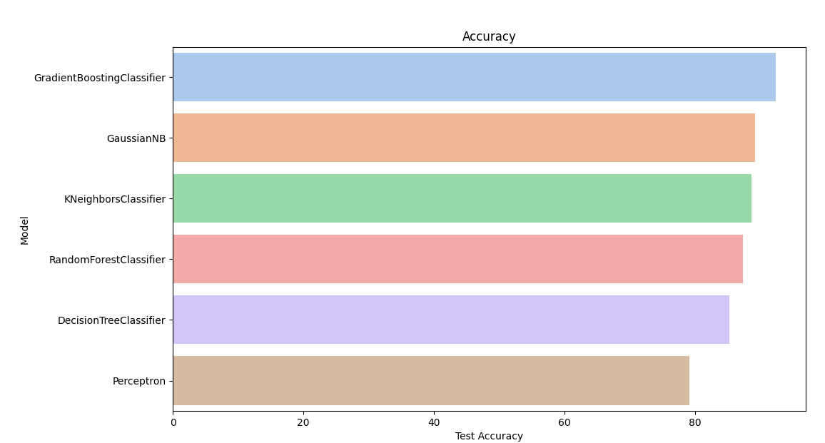 GitHub - ztsl1234/AI-ML_pipeline: Build a AI Minimum Viable Model and ... GitHub - ztsl1234/AI-ML_pipeline: Build a AI Minimum Viable Model and ...