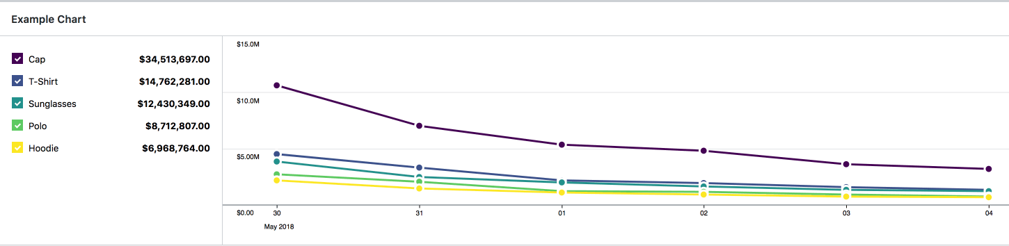 Legend behavior: Standard Chart vs. Comparison Chart · Issue #378 ...