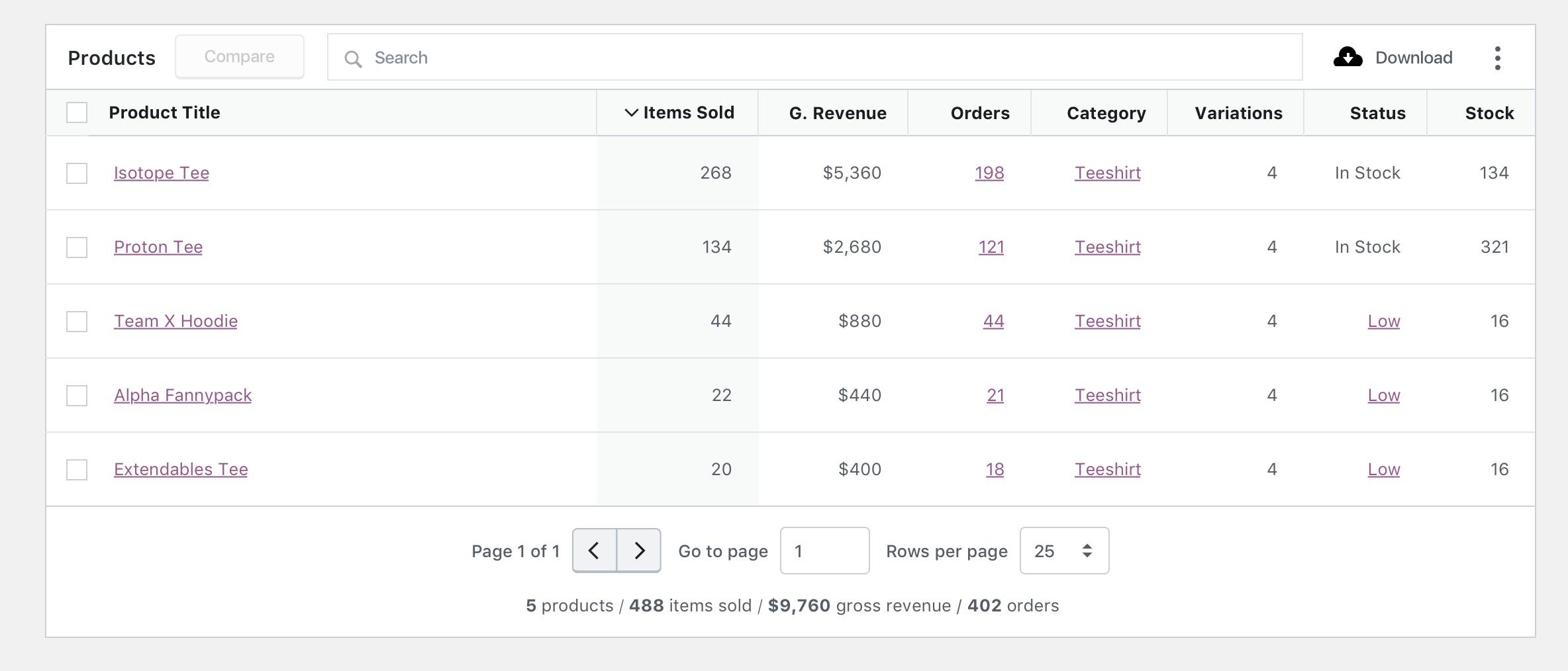 Tabular Data: Update style of column that is actively being sorted ...