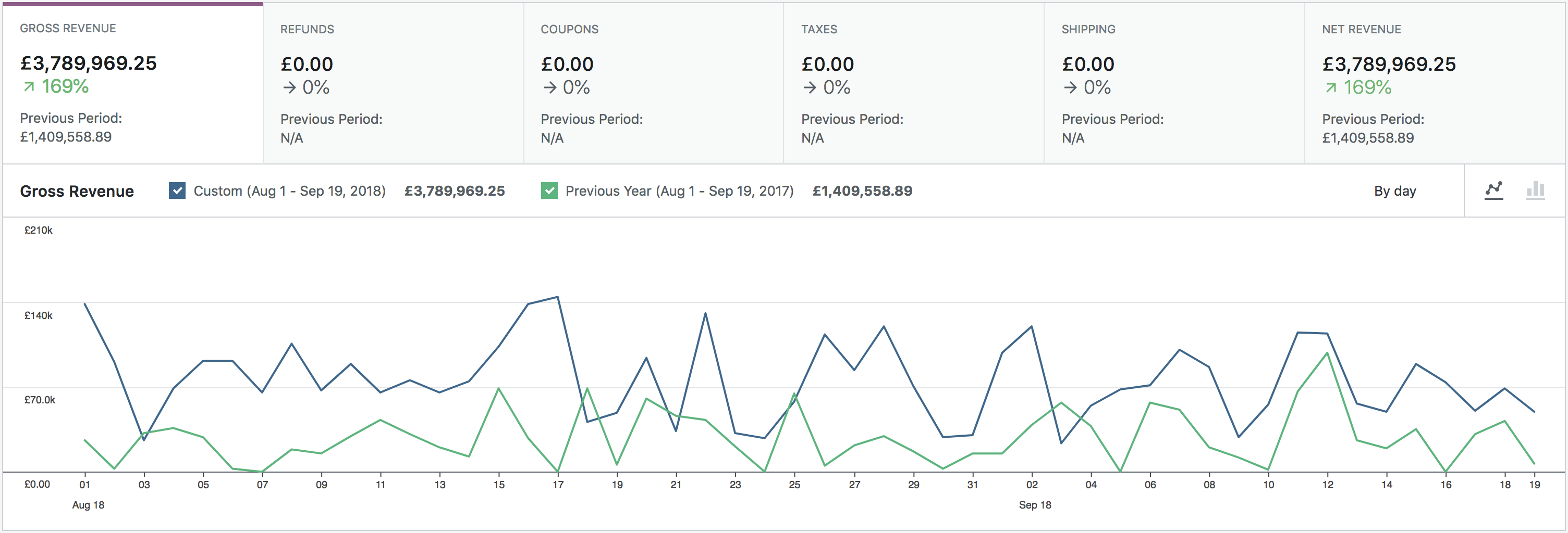 Enhance line chart readability across viewport sizes · Issue #505 ...